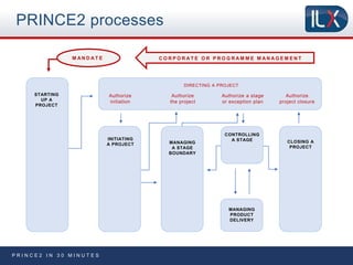Prince2 explained in 30mins | PPTX
