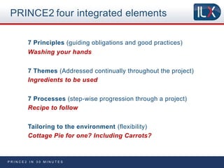 Prince2 explained in 30mins | PPTX