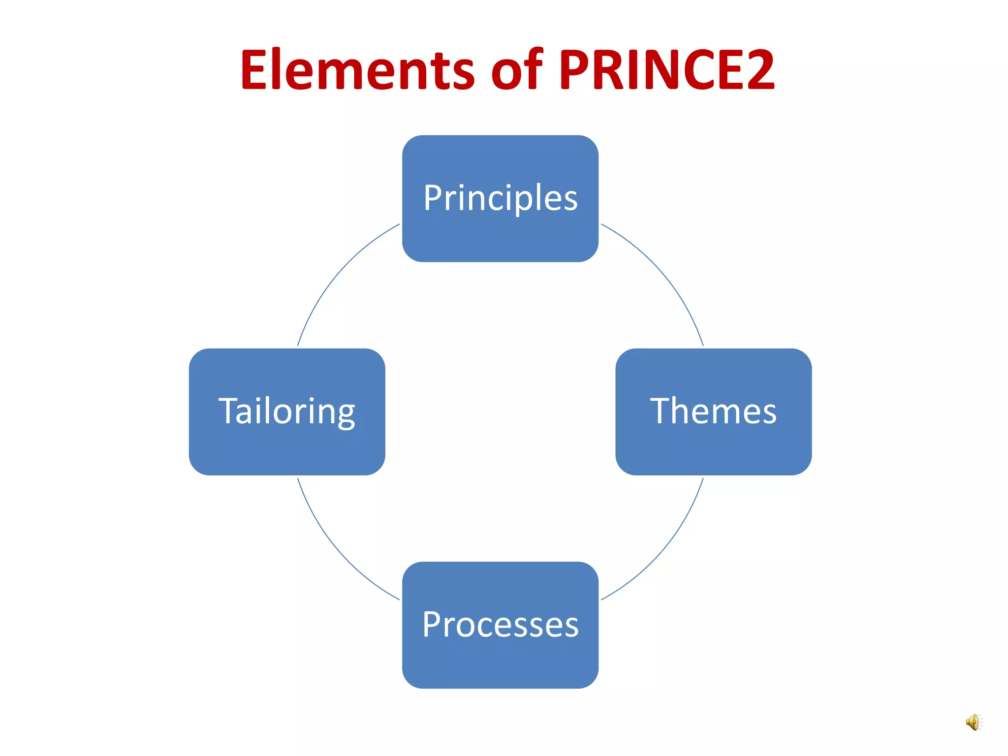 PRINCE2 Overview | PPT