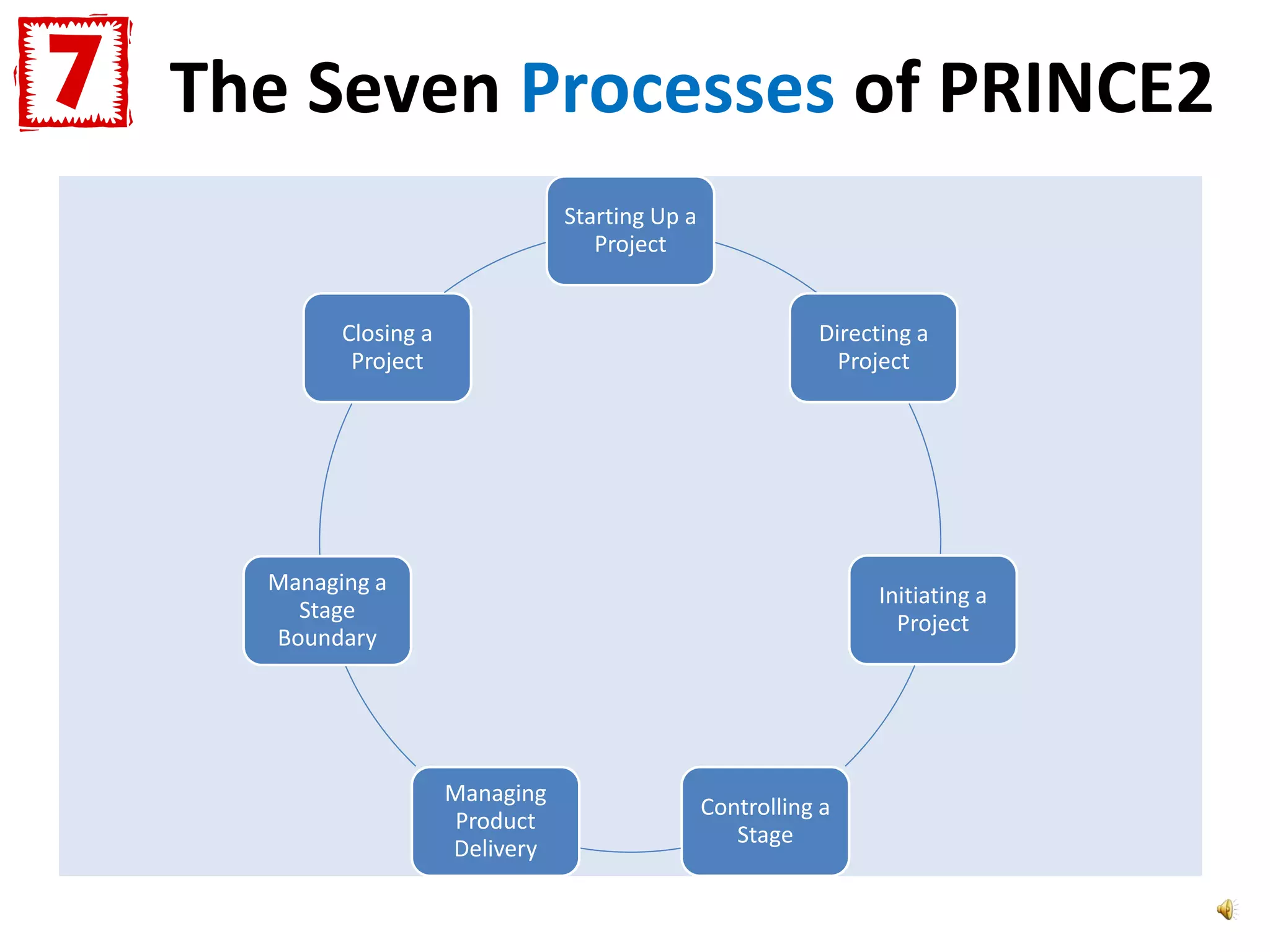 PRINCE2 Overview | PPT