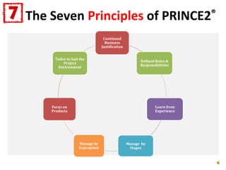 PRINCE2 Overview | PPT