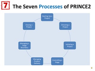 PRINCE2 Overview | PPT