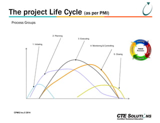 Prince2 & PMBOK Comparison Demystified | PDF