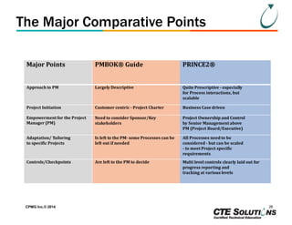 Prince2 & PMBOK Comparison Demystified | PDF