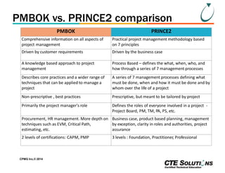 Prince2 & PMBOK Comparison Demystified | PDF
