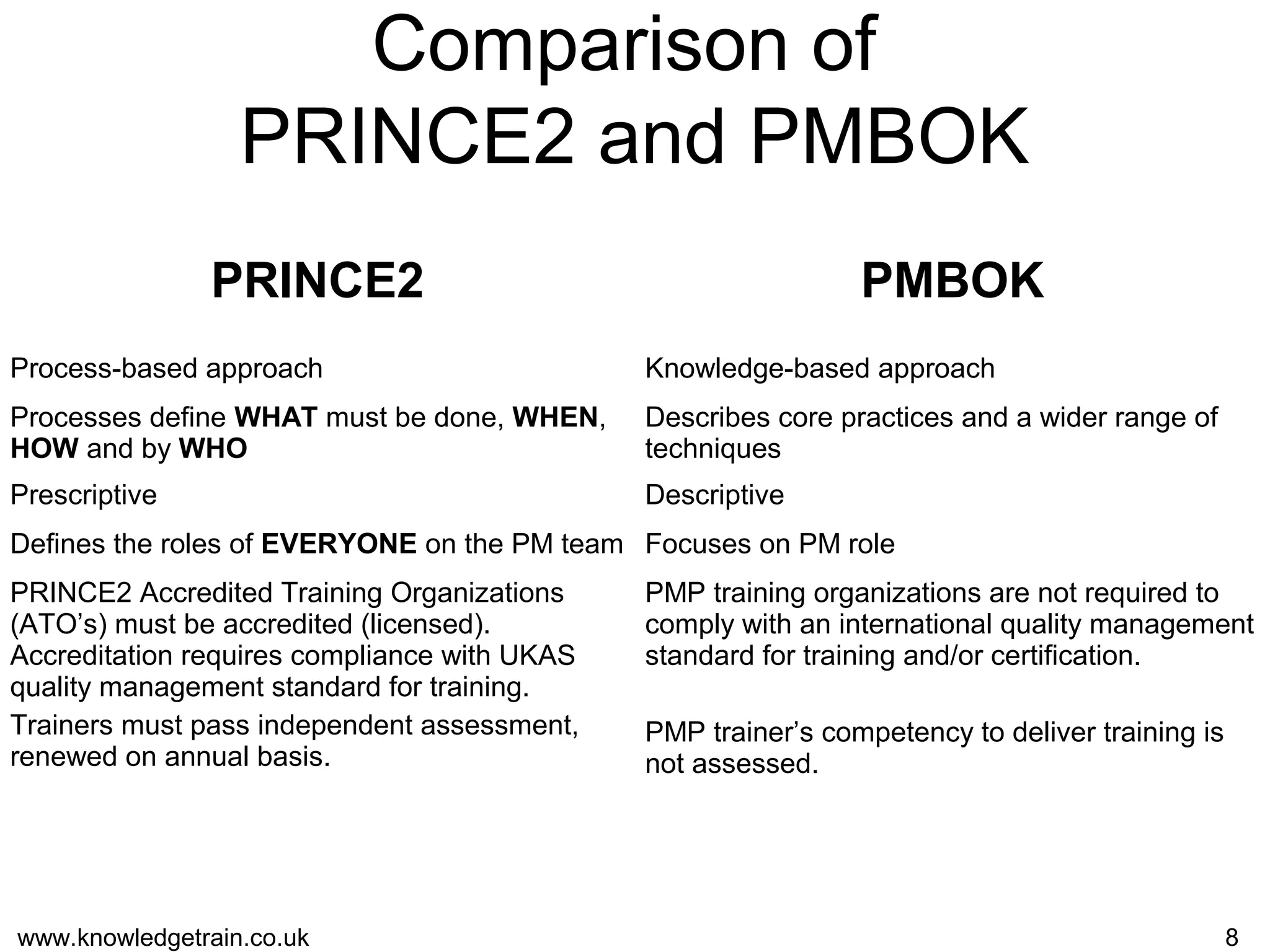 Comparing PRINCE2 and the PMBok | PPT | Educational Assessment | Education