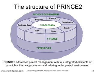 Comparing PRINCE2 and the PMBok | PPT | Educational Assessment | Education