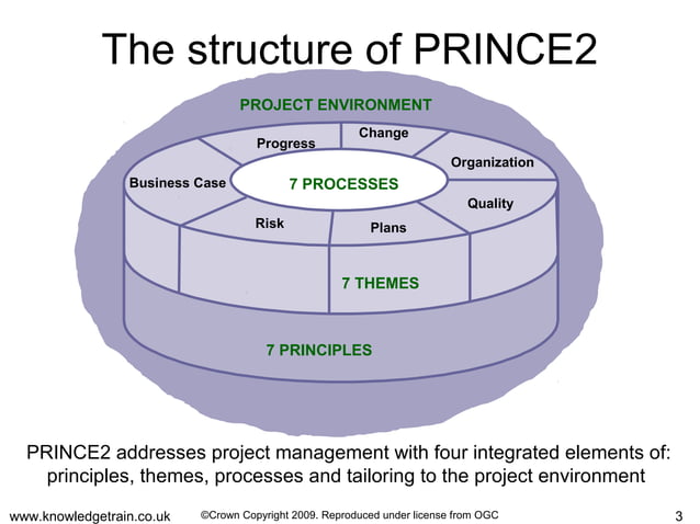 Comparing PRINCE2 and the PMBok | PPT | Educational Assessment | Education