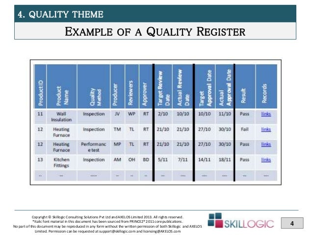PRINCE2 Practitioner Course Training Part 7