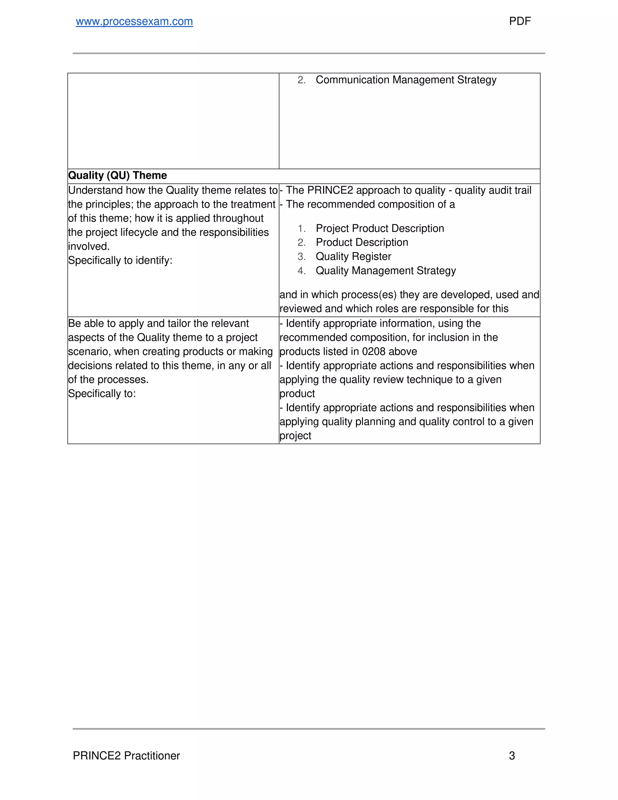 PRINCE2_Practitioner_Exam_Guide_and_How.pdf