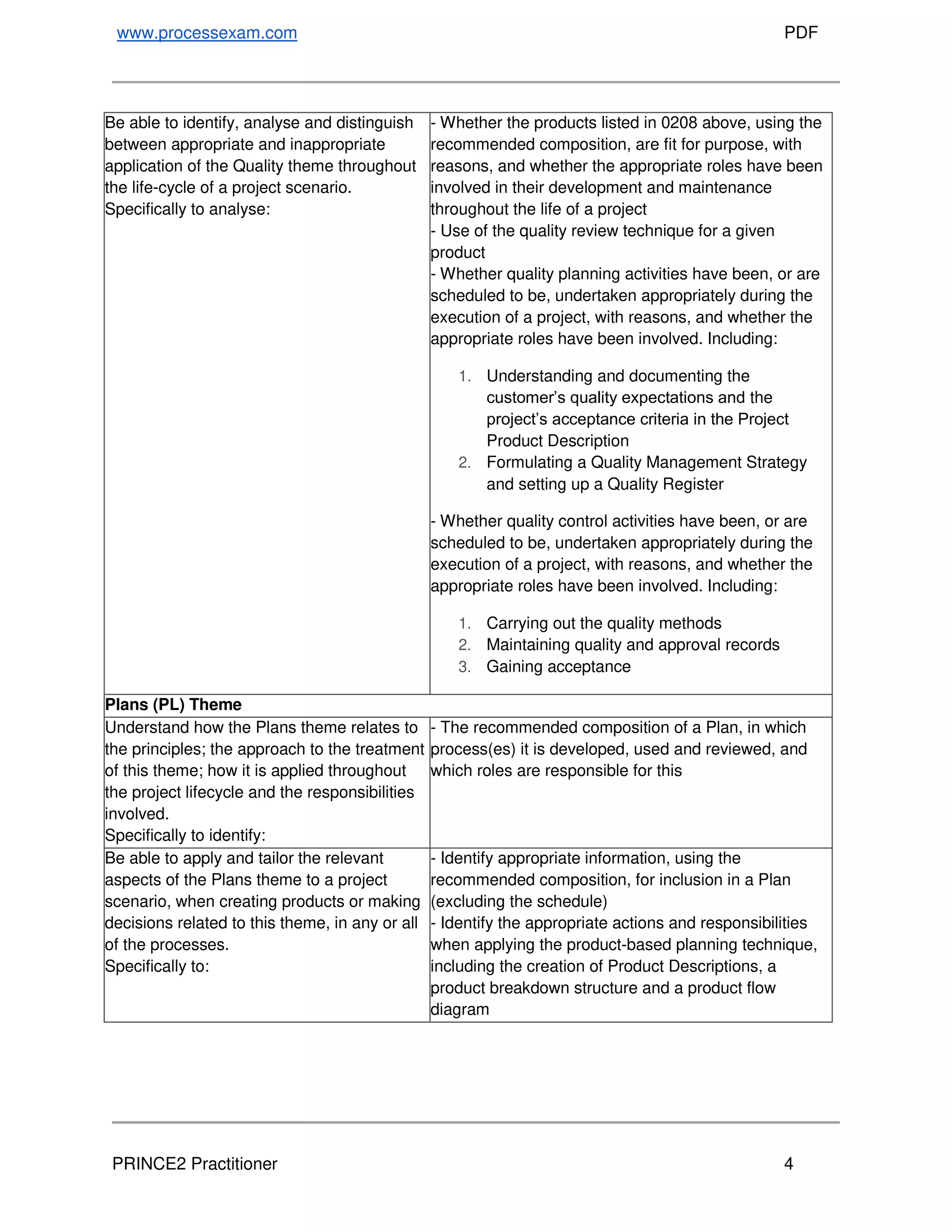 PRINCE2_Practitioner_Exam_Guide_and_How.pdf