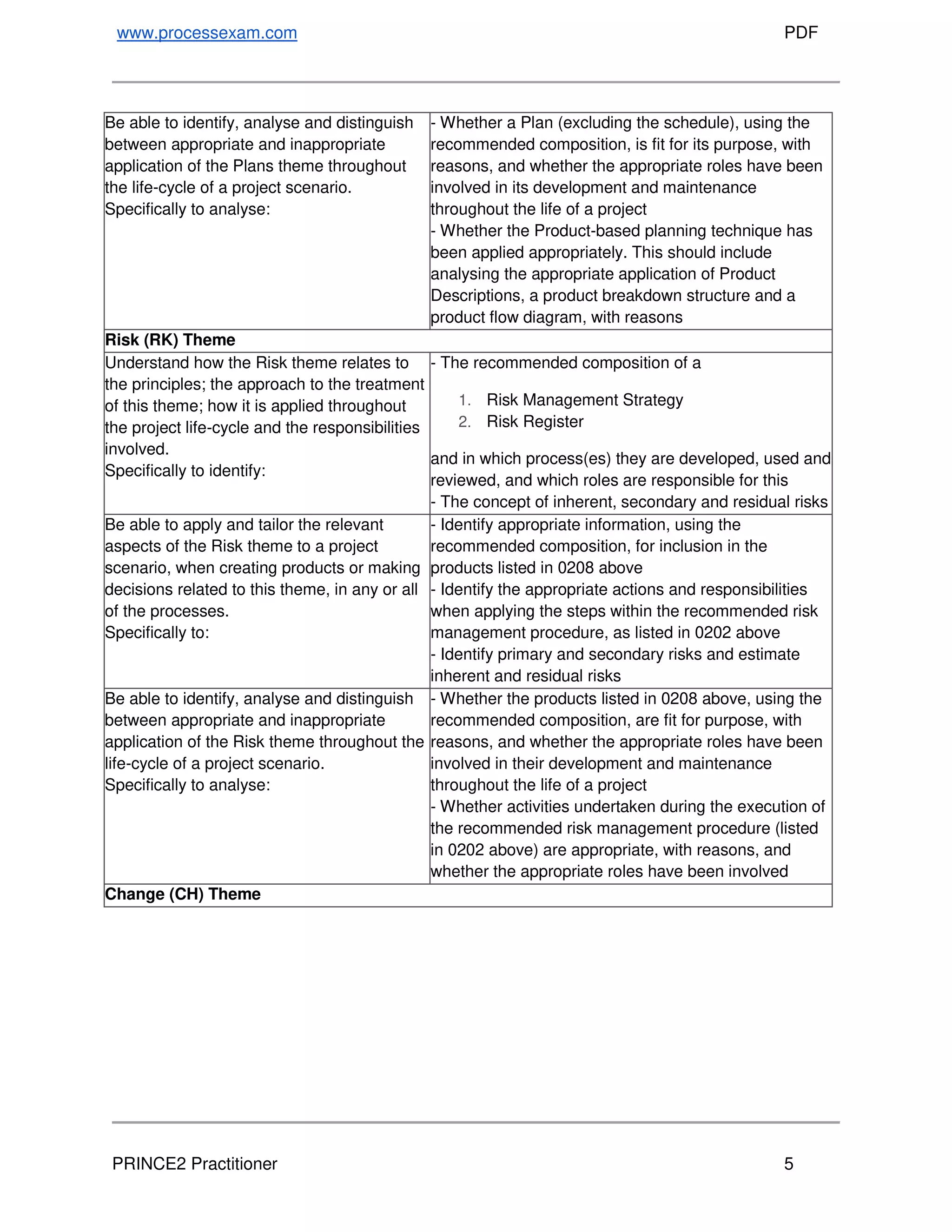 PRINCE2_Practitioner_Exam_Guide_and_How.pdf