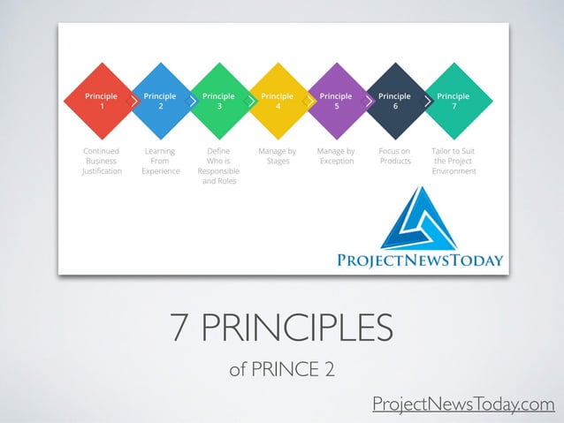 7 Principles of PRINCE 2 | PPT