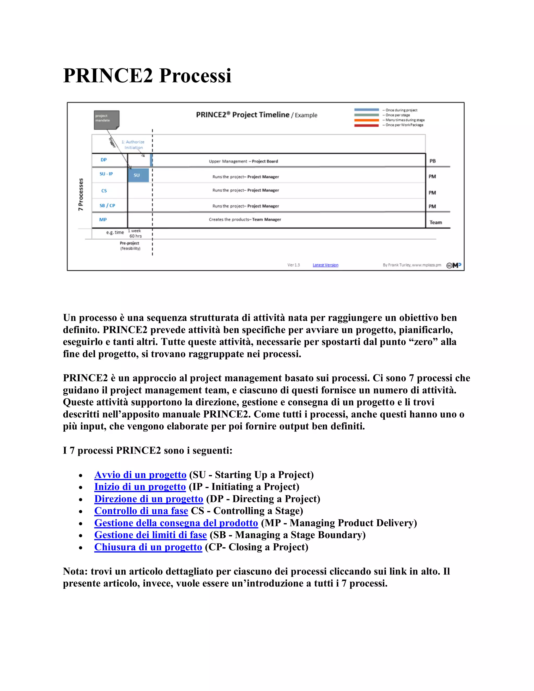 Prince2 processi | PDF