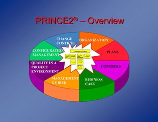 Prince2 Vs PMBOK | PDF