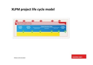 Prince 2 + XLPM - Semcon - Bert Hedeman | PDF