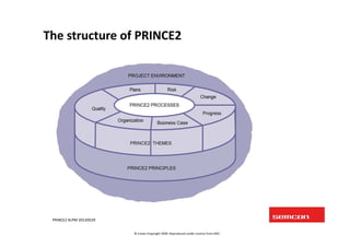 Prince 2 + XLPM - Semcon - Bert Hedeman | PDF