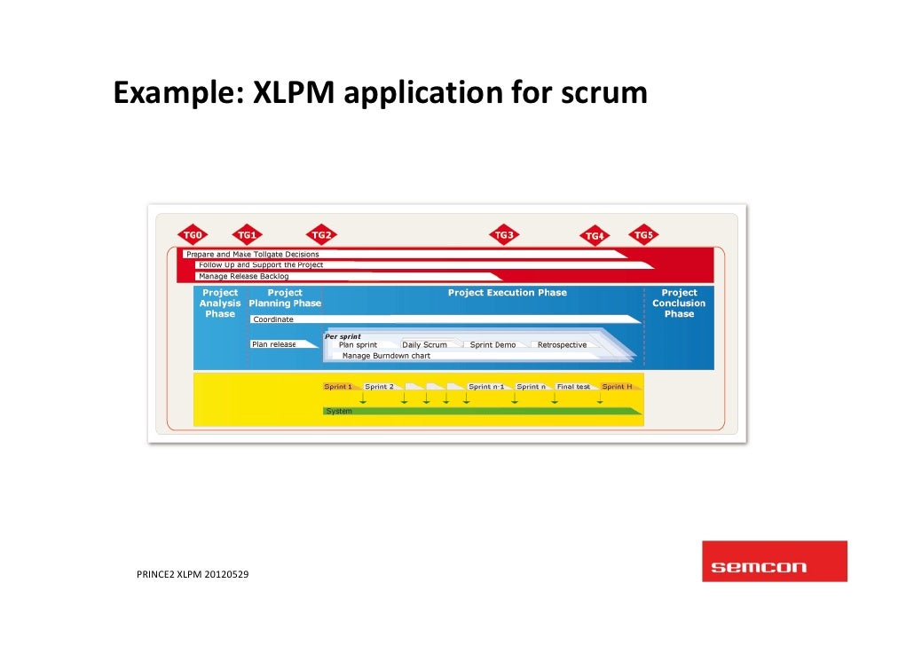 Prince 2 + XLPM - Semcon - Bert Hedeman