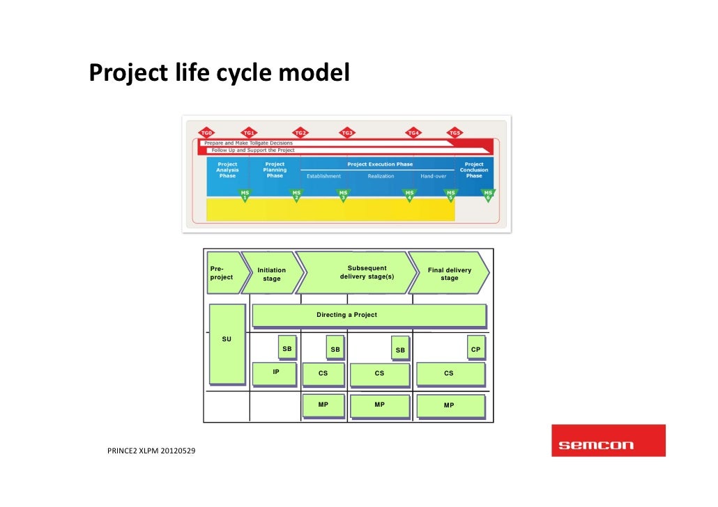 Prince 2 + XLPM - Semcon - Bert Hedeman