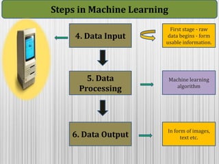 machine learning a a tool for disease detection and diagnosis | PPTX