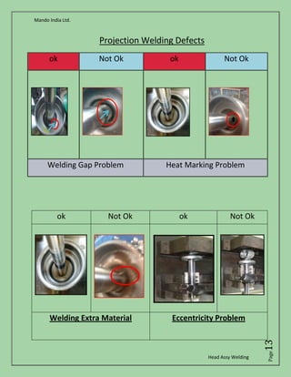 Understanding the welding process and troubleshooting. | PDF