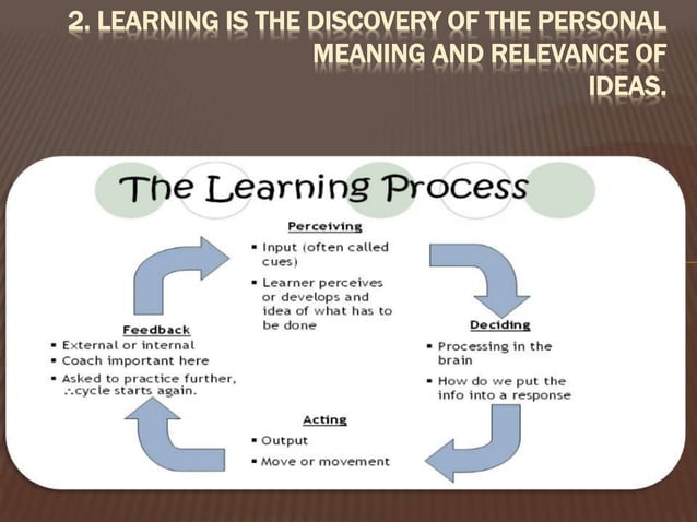 The PRINCIPLES of LEARNING (Principles of Teaching 1) | PPTX | Education
