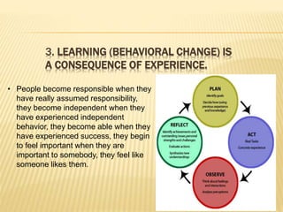 The PRINCIPLES of LEARNING (Principles of Teaching 1) | PPTX