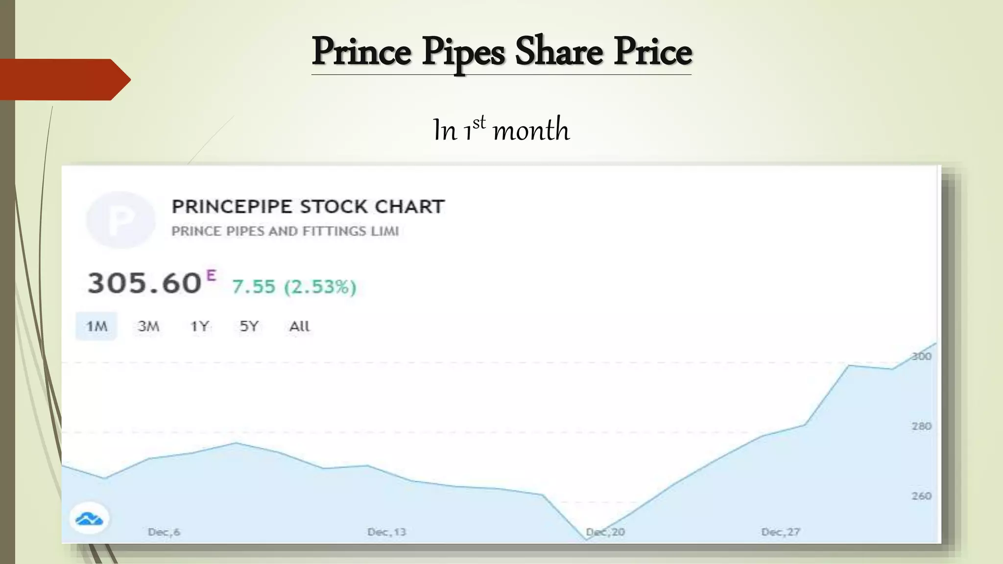 Prince pipe (IPO) | PPTX