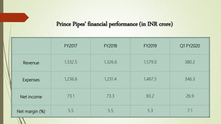 Prince pipe (IPO) | PPTX