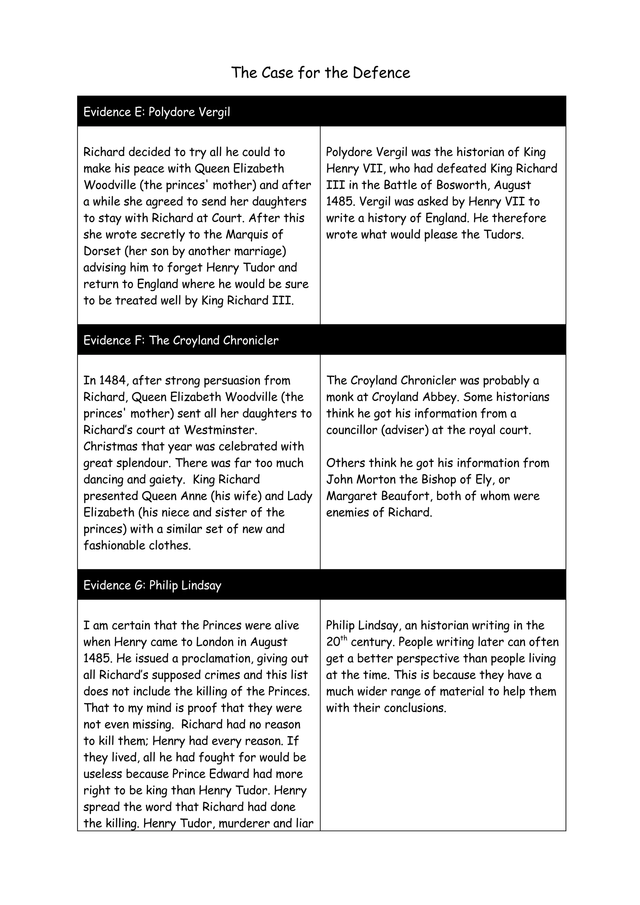 Princes In The Tower | DOC