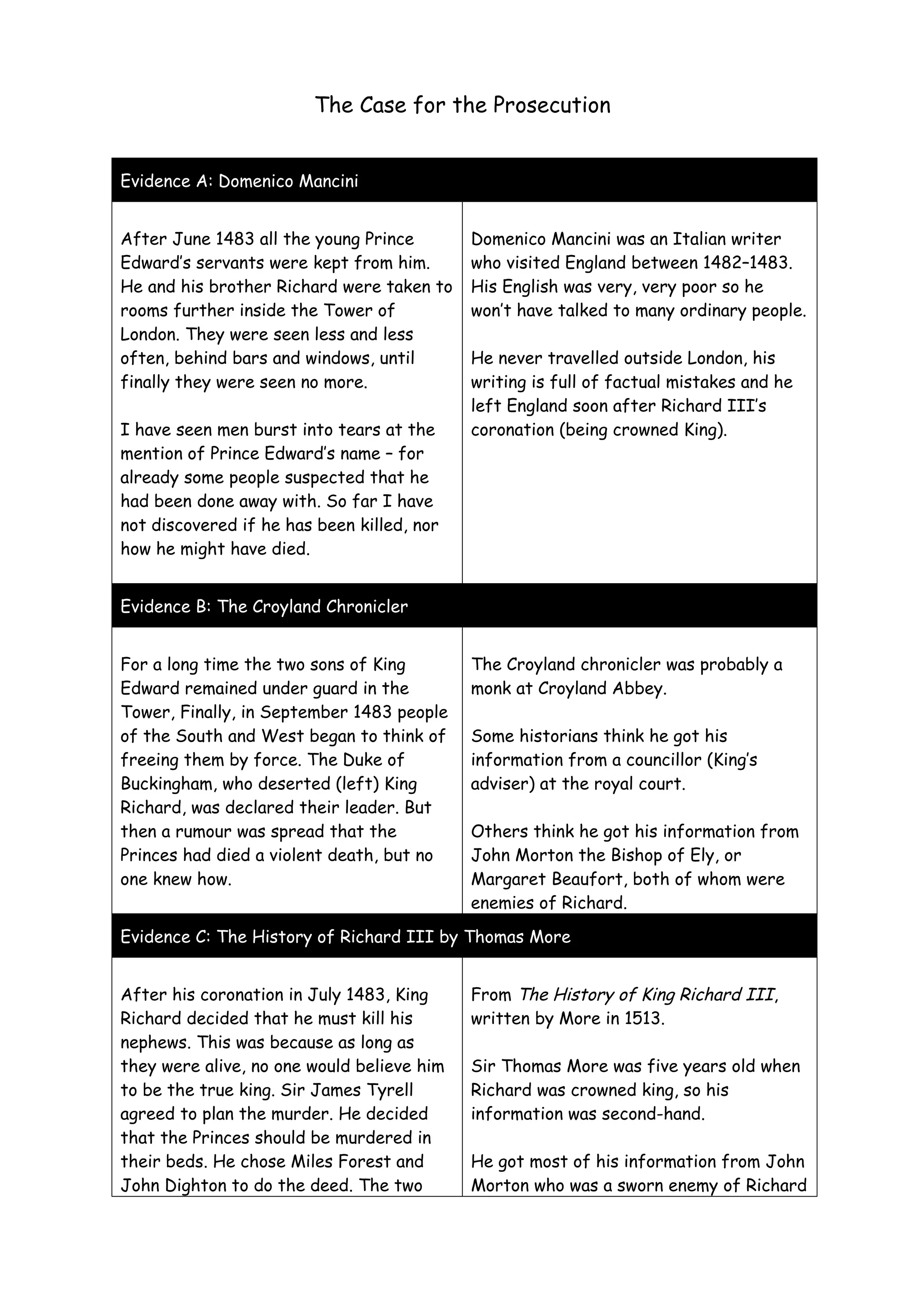 Princes In The Tower | DOC