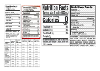 Healthy description of a food ingredients and food facts | PPT
