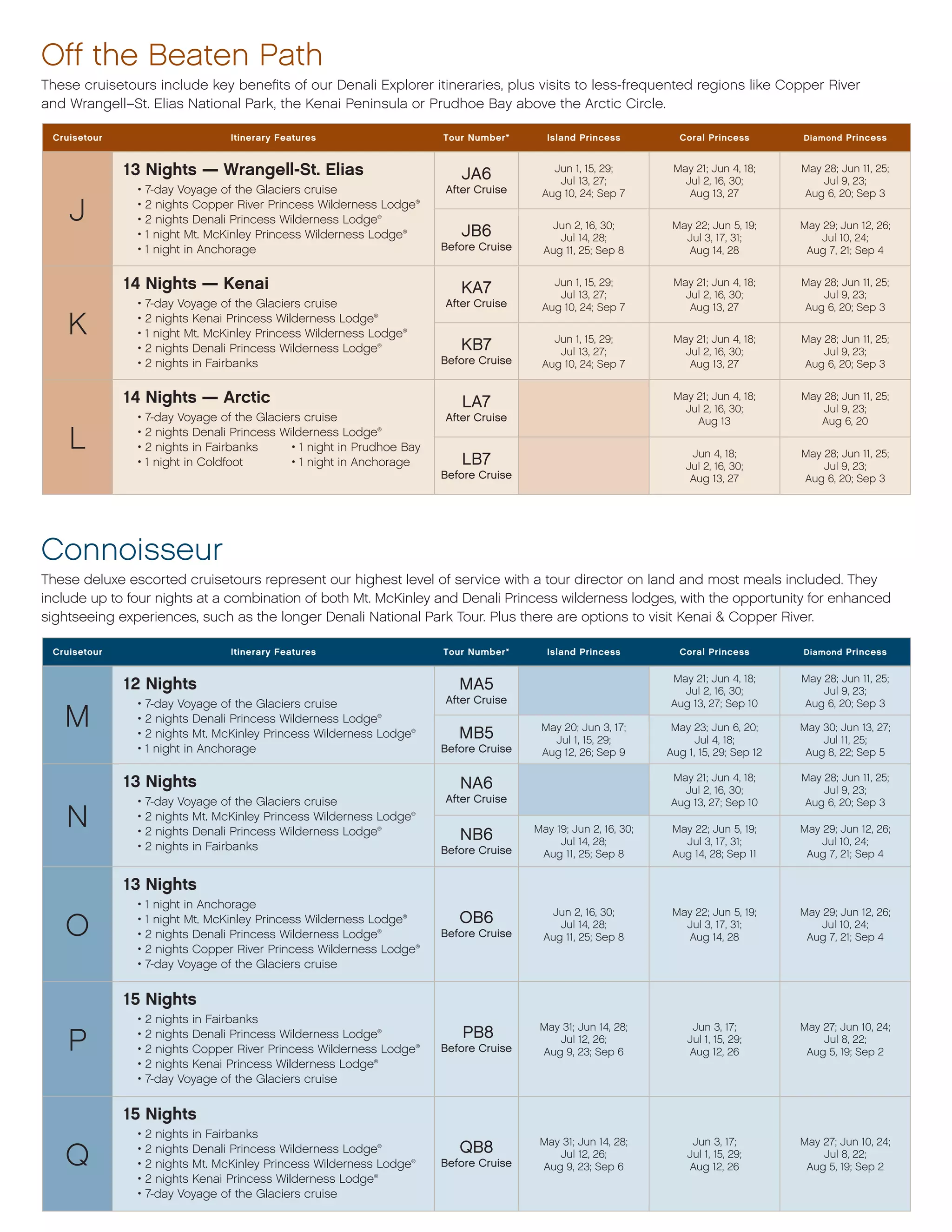 Princess cruises 2011-ak-overview | PDF