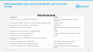 Princeton-NJ-Meetup-Externalizing-Mule-logs-Azure-blog-storage.pptx