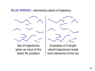 Batch mode reinforcement learning based on the synthesis of artificial trajectories | PPT