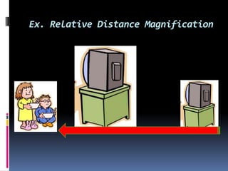 Princibles of low vision aids .pptx