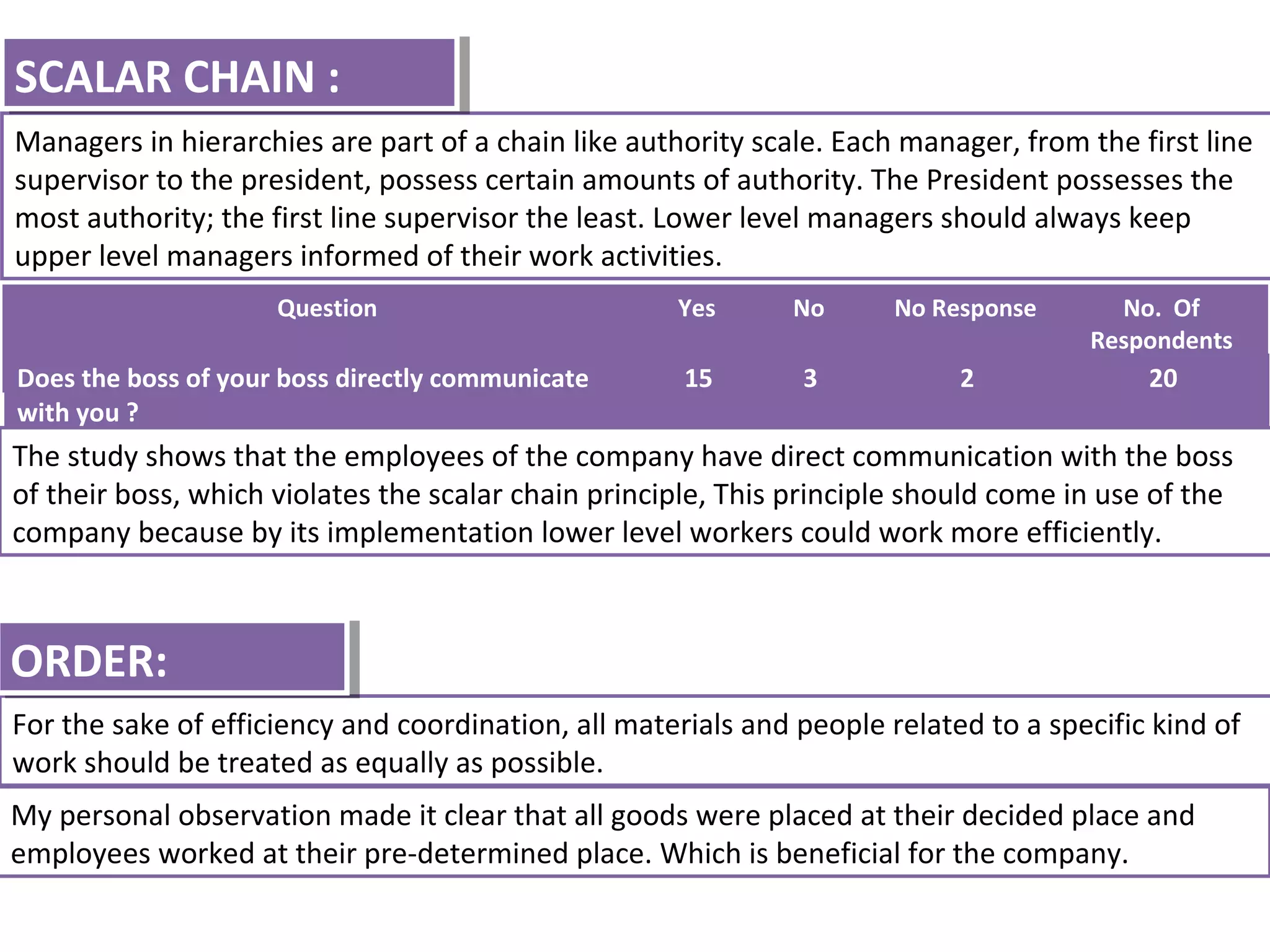 Principles of management | PPT