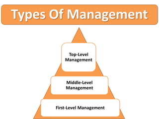 Principles of management | PPT