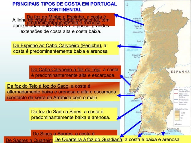 Principais-Tipos-de-Costa. Costa alta e costa baixa | PPT