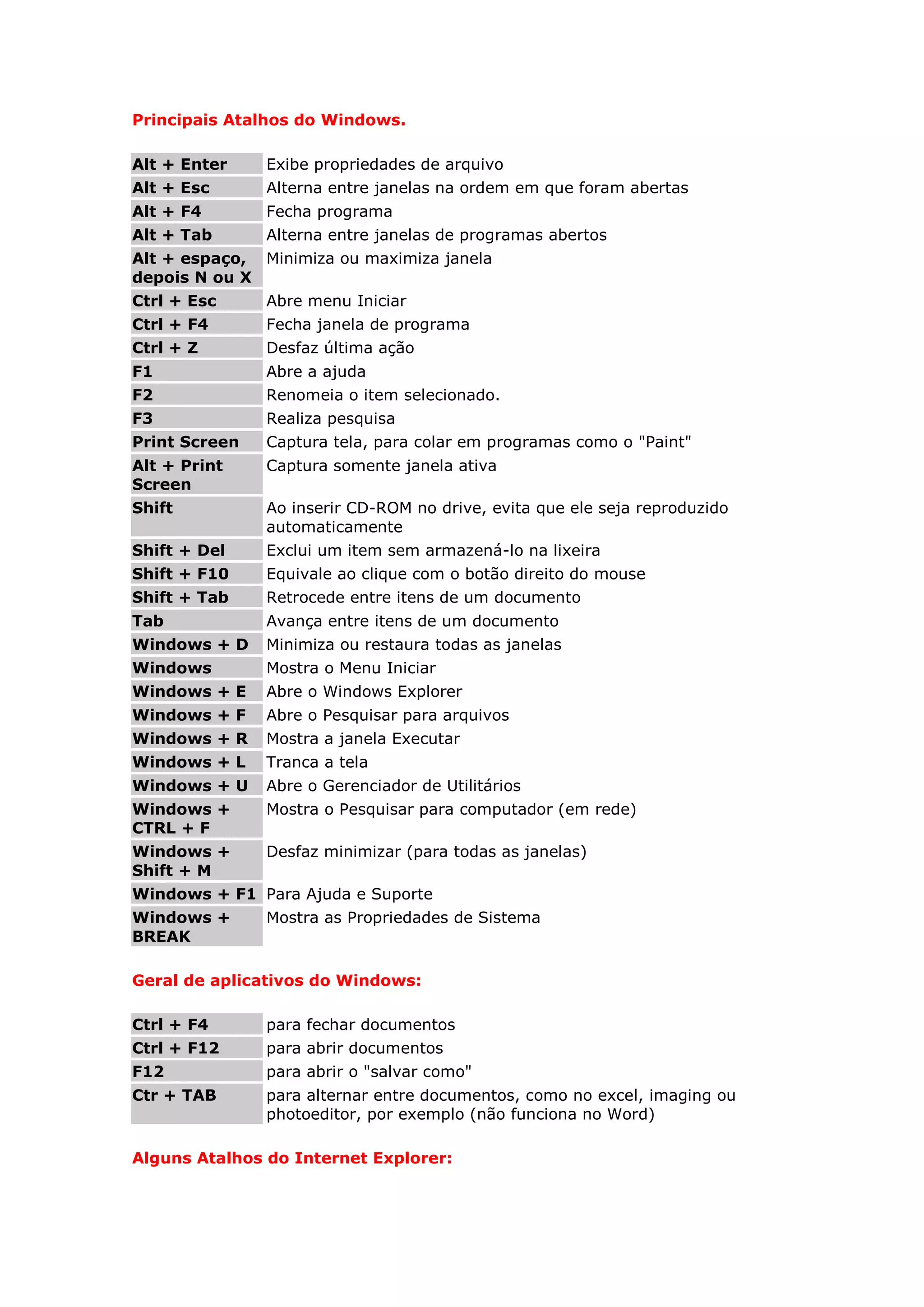 Principais atalhos do windows | DOCX