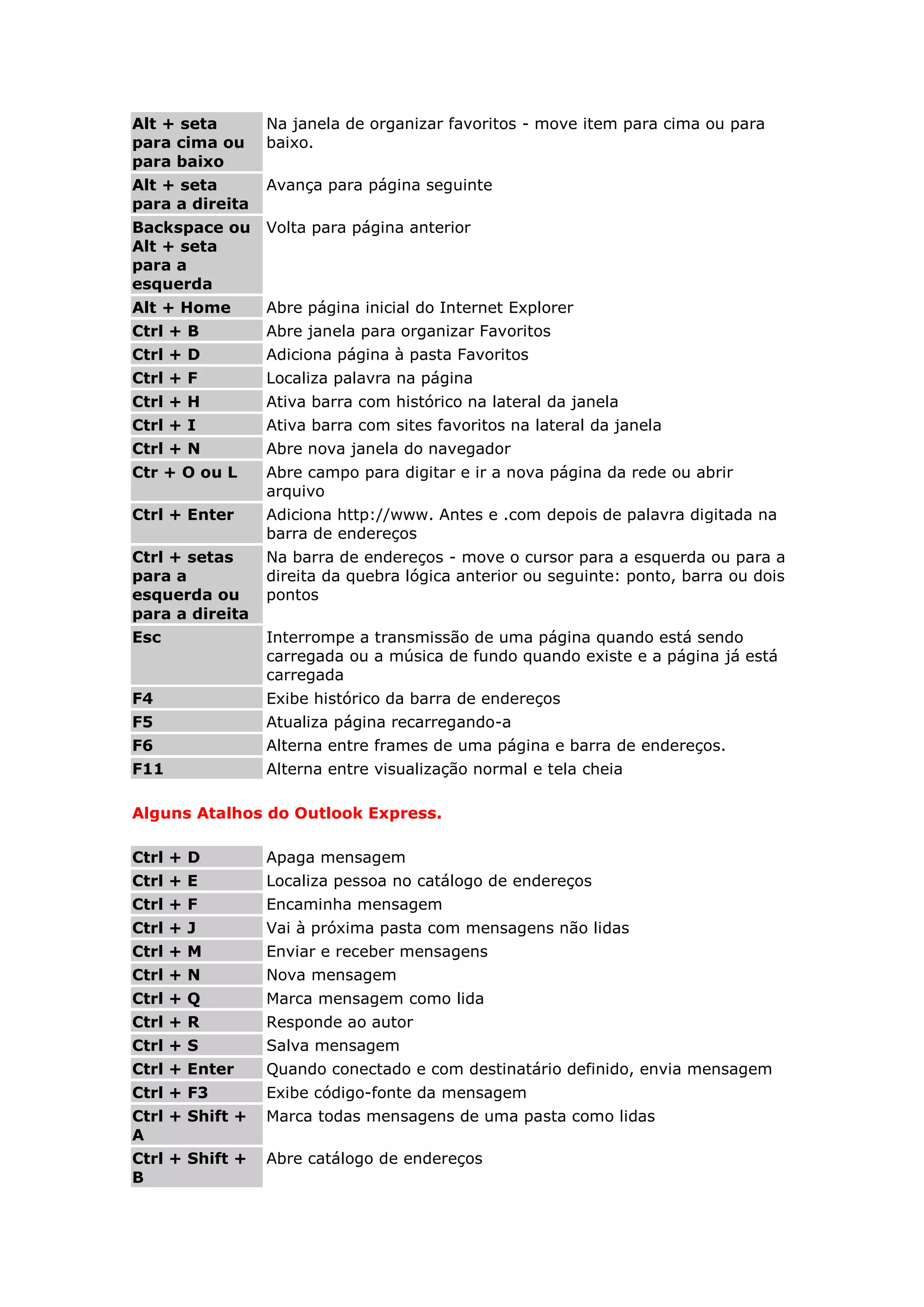 Principais atalhos do windows | DOCX