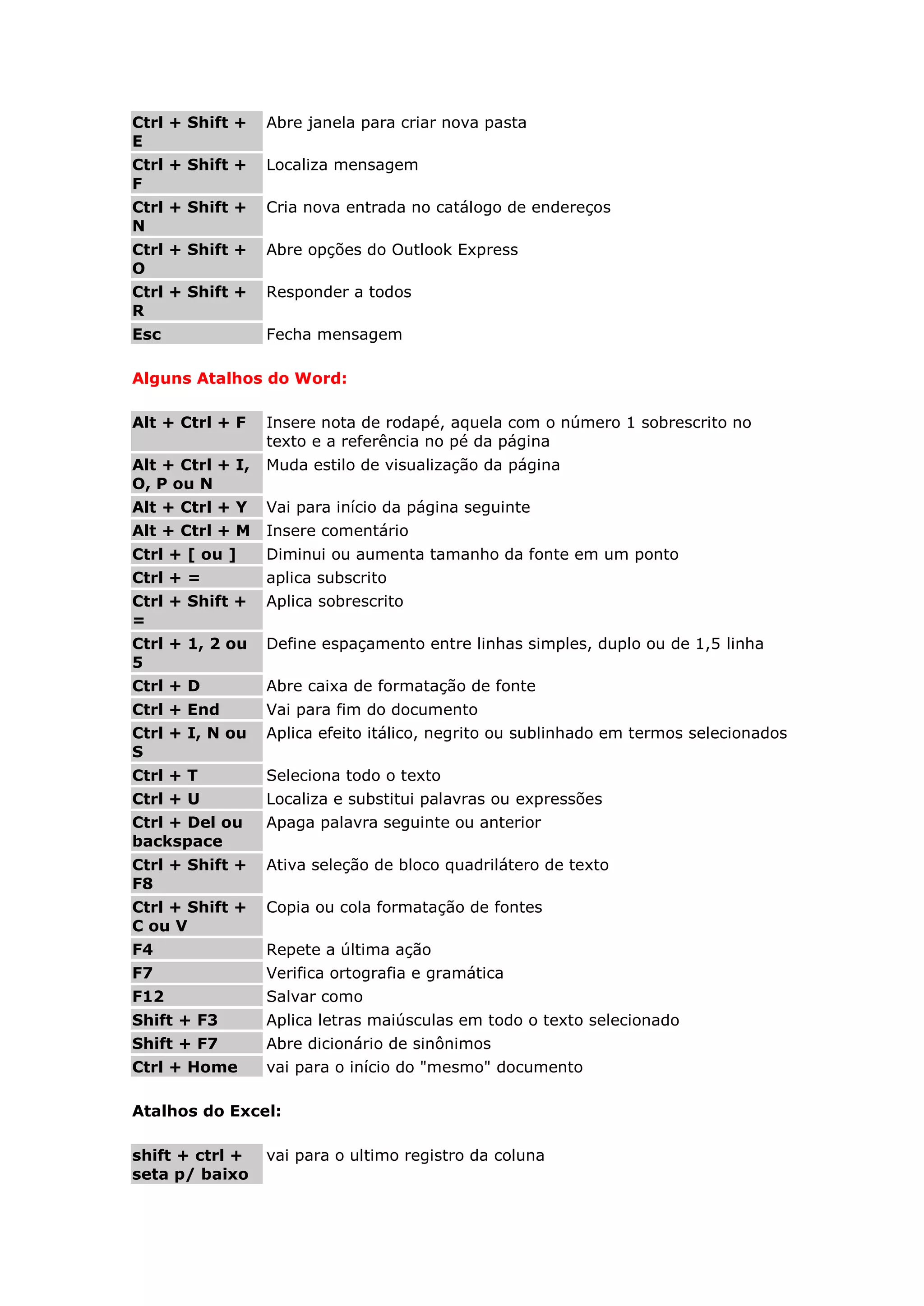 Principais atalhos do windows | DOCX