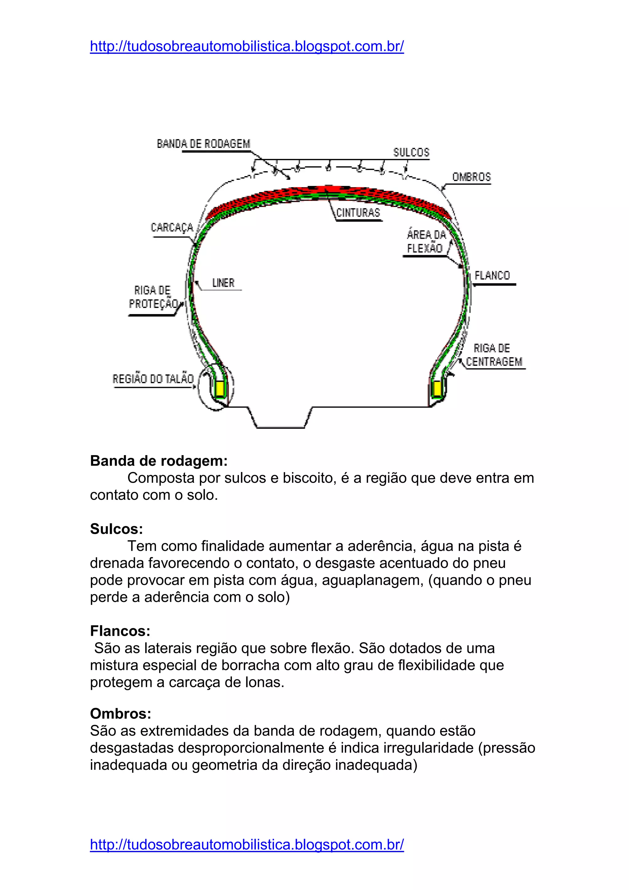 Principais constituintes do pneu | DOCX