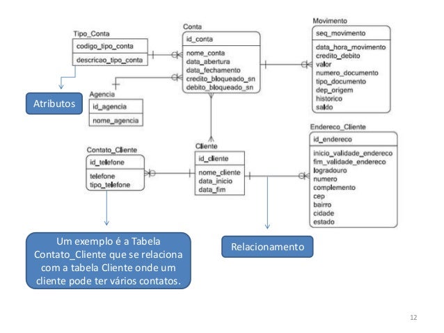 Principais diagramas da UML
