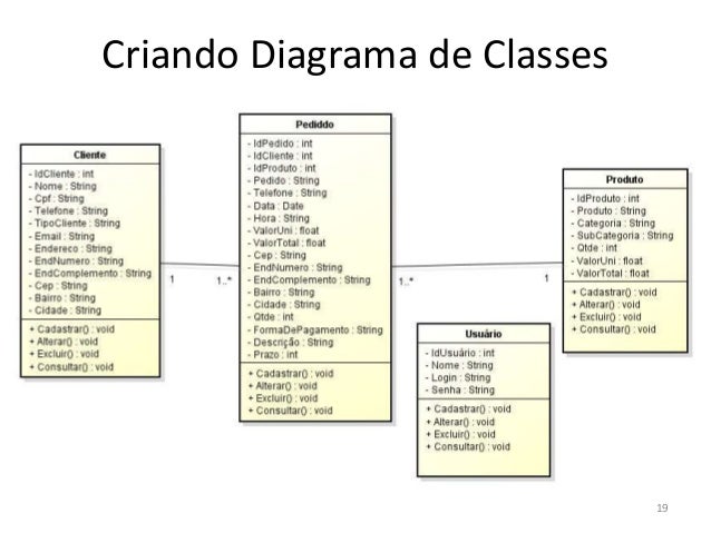 Principais diagramas da UML