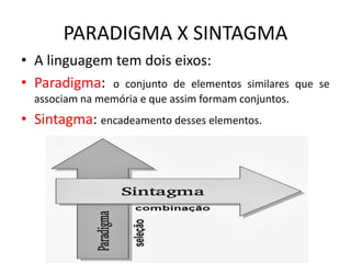Principais ideias Saussure.pptx