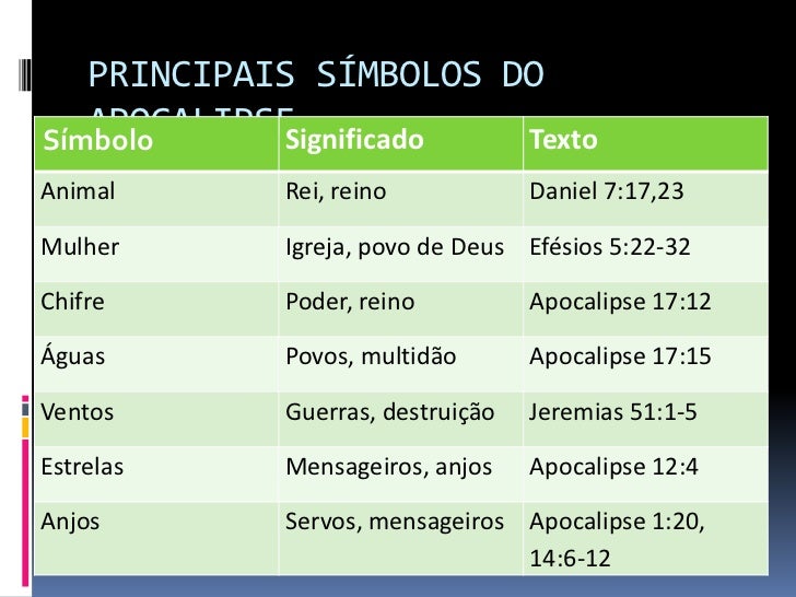 Principais símbolos do apocalipse