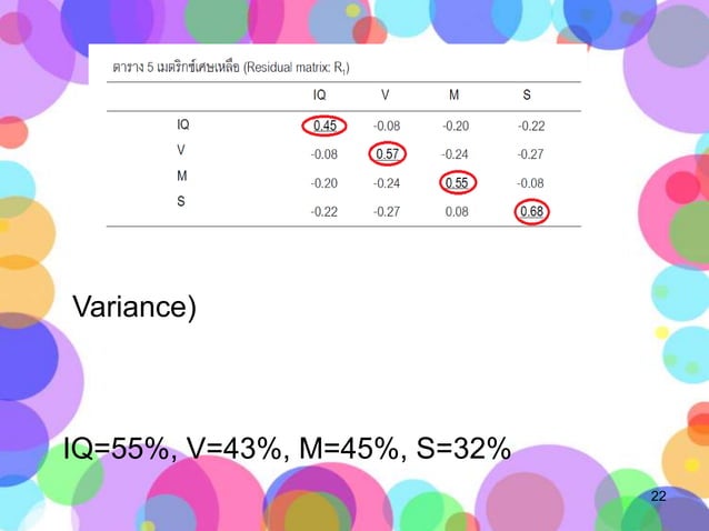 Principal components analysis(pca)fulledited | PPTX