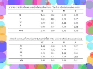 Principal components analysis(pca)fulledited | PPTX