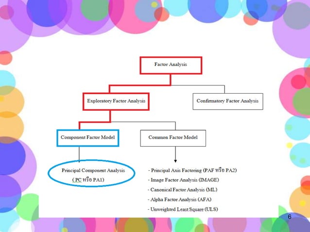 Principal components analysis(pca)fulledited | PPTX